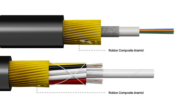 Aramid strength members for fiber optic cable production